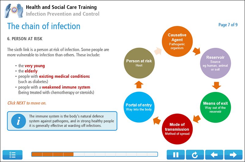 Infection Prevention and Control Online Training Course | i2Comply