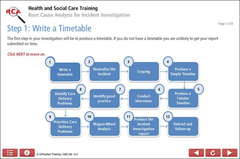Root Cause Analysis Incident Investigation Course | i2Comply