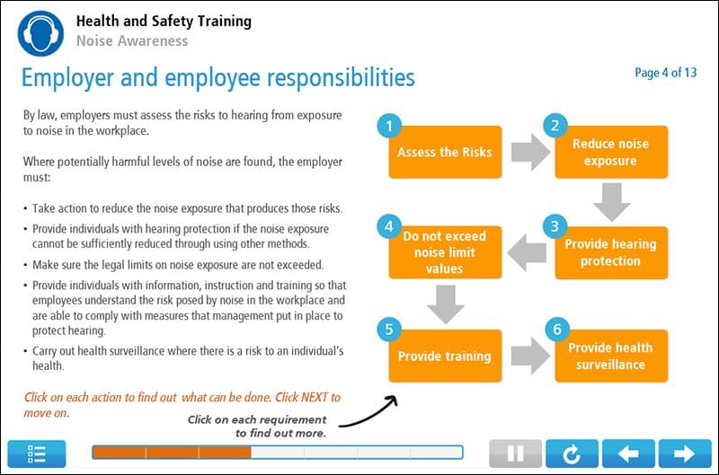 Online Noise Awareness Training Course | i2Comply