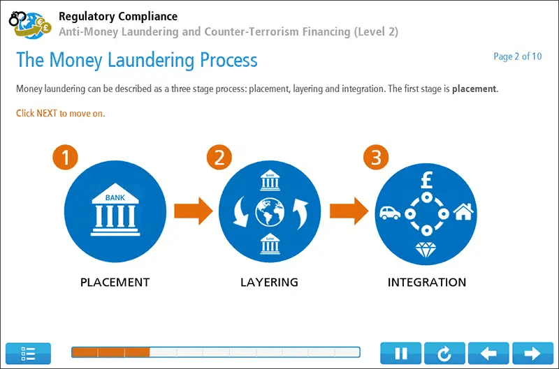 Anti-Money Laundering Online Training Course | i2Comply